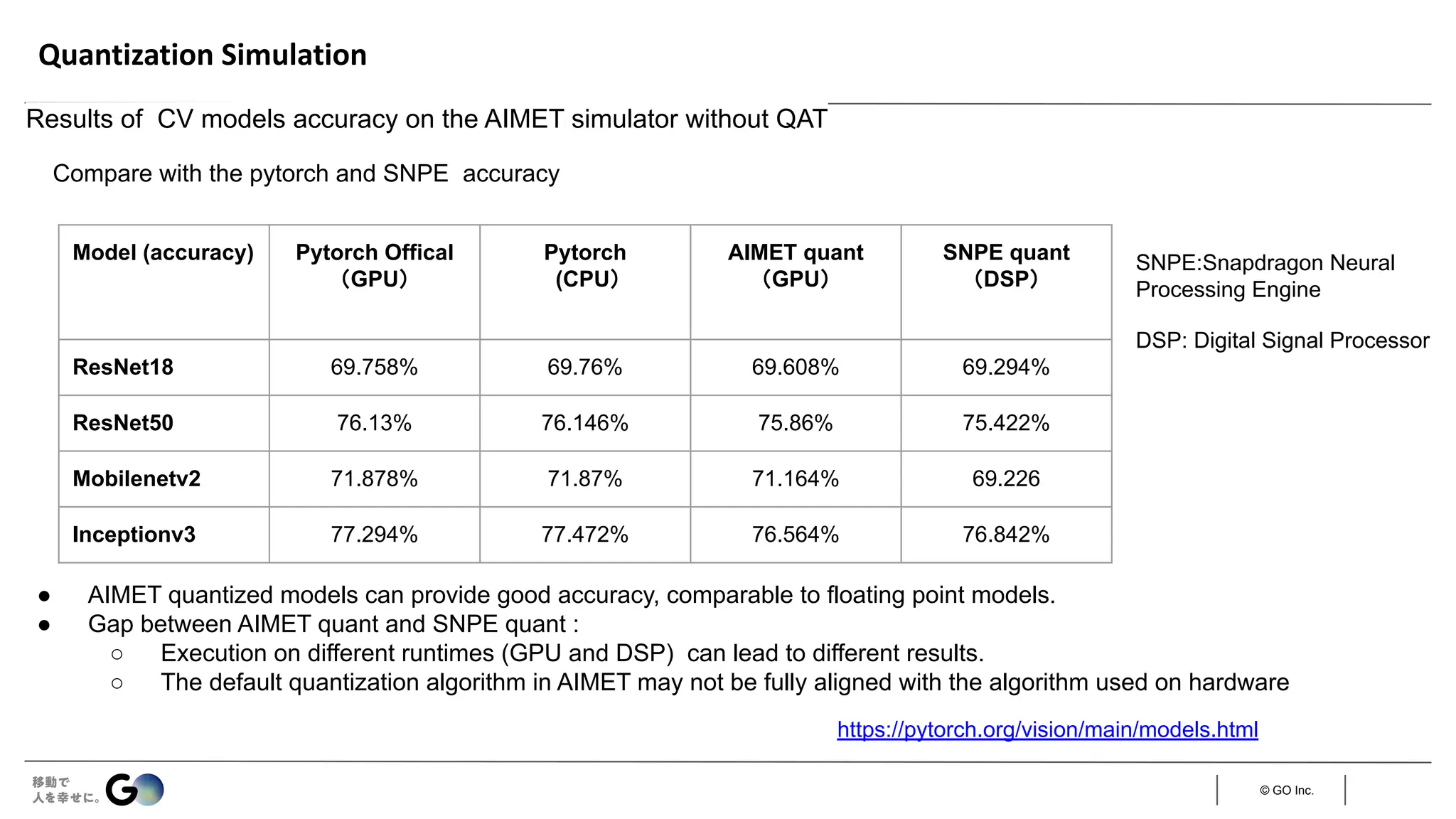 Model Quantization Technologies with AIMET.pdf