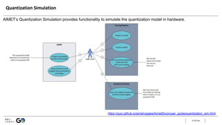 Model Quantization Technologies with AIMET.pdf