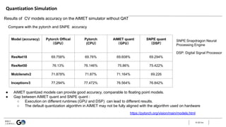 Model Quantization Technologies with AIMET.pdf