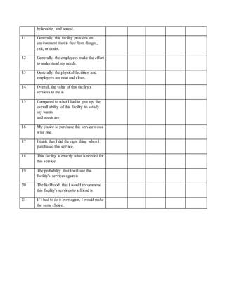 Model Questionnaire of Services Marketing | DOCX