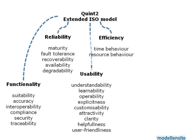 Model quint2 powerpointpresentatie | PPT
