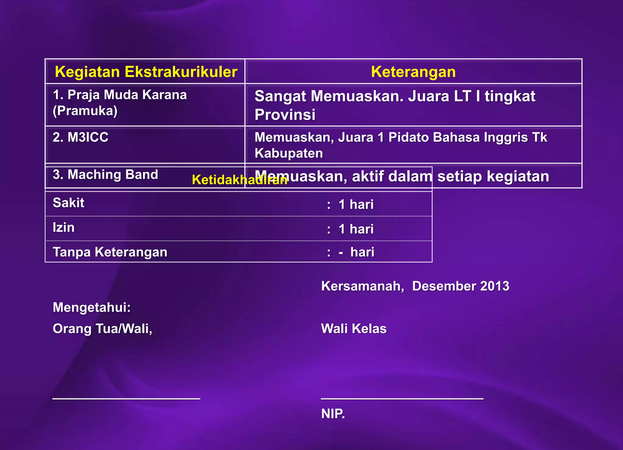 Model Rapor MTs Kurikulum 2013 | PPT