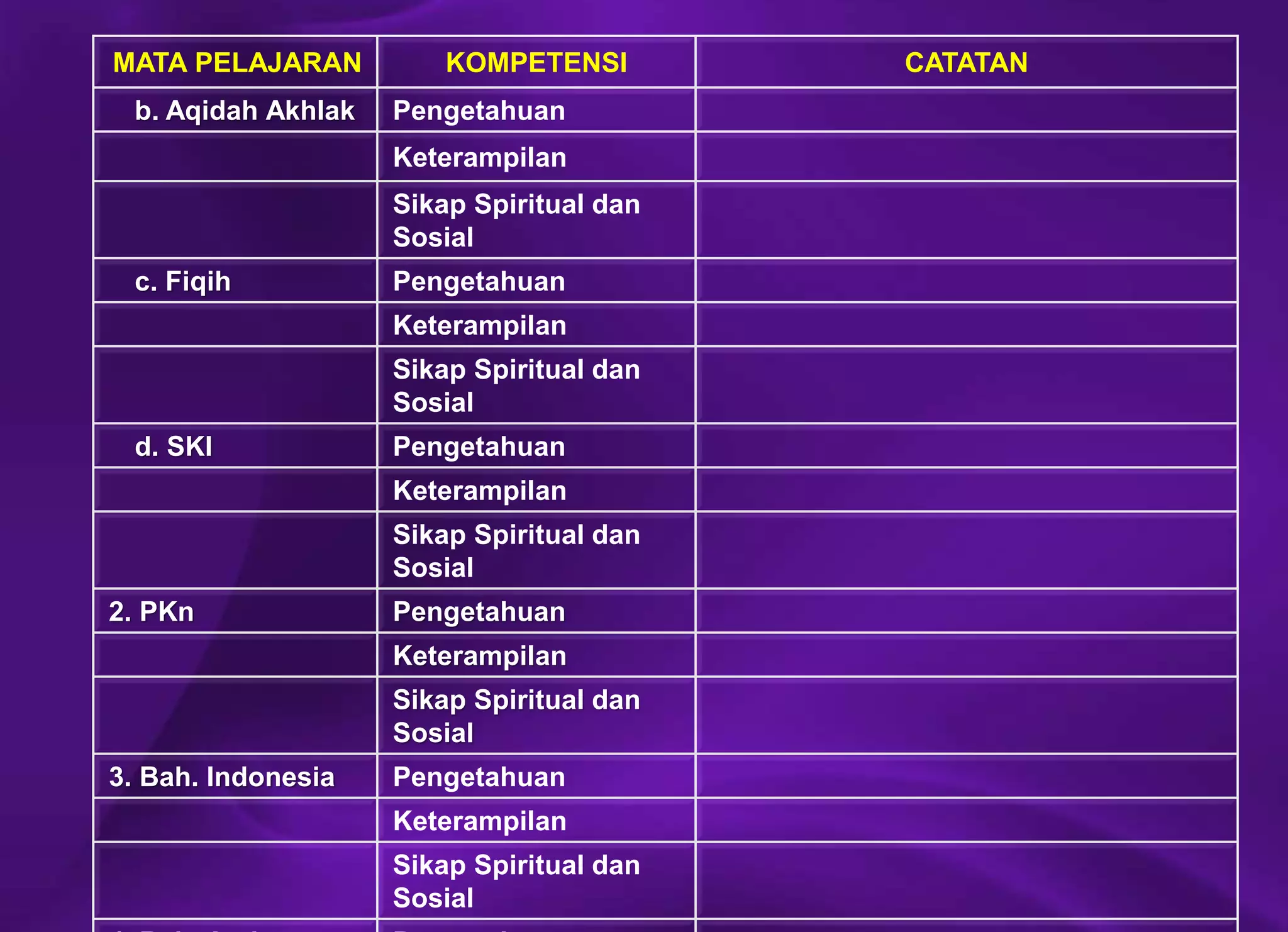Model Rapor MTs Kurikulum 2013 | PPT