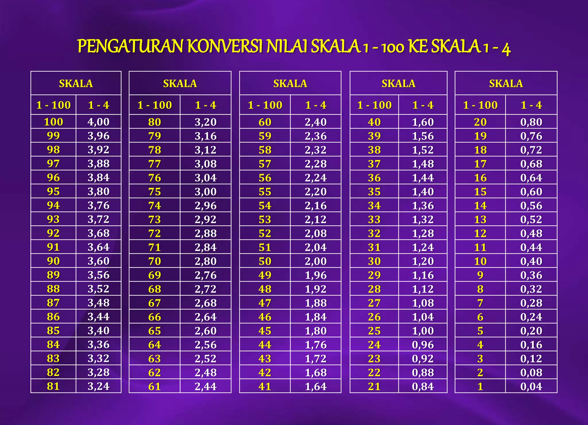 Model Rapor MTs Kurikulum 2013 | PPT