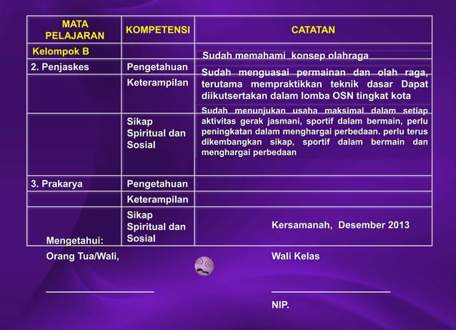 Model Rapor MTs Kurikulum 2013 | PPT