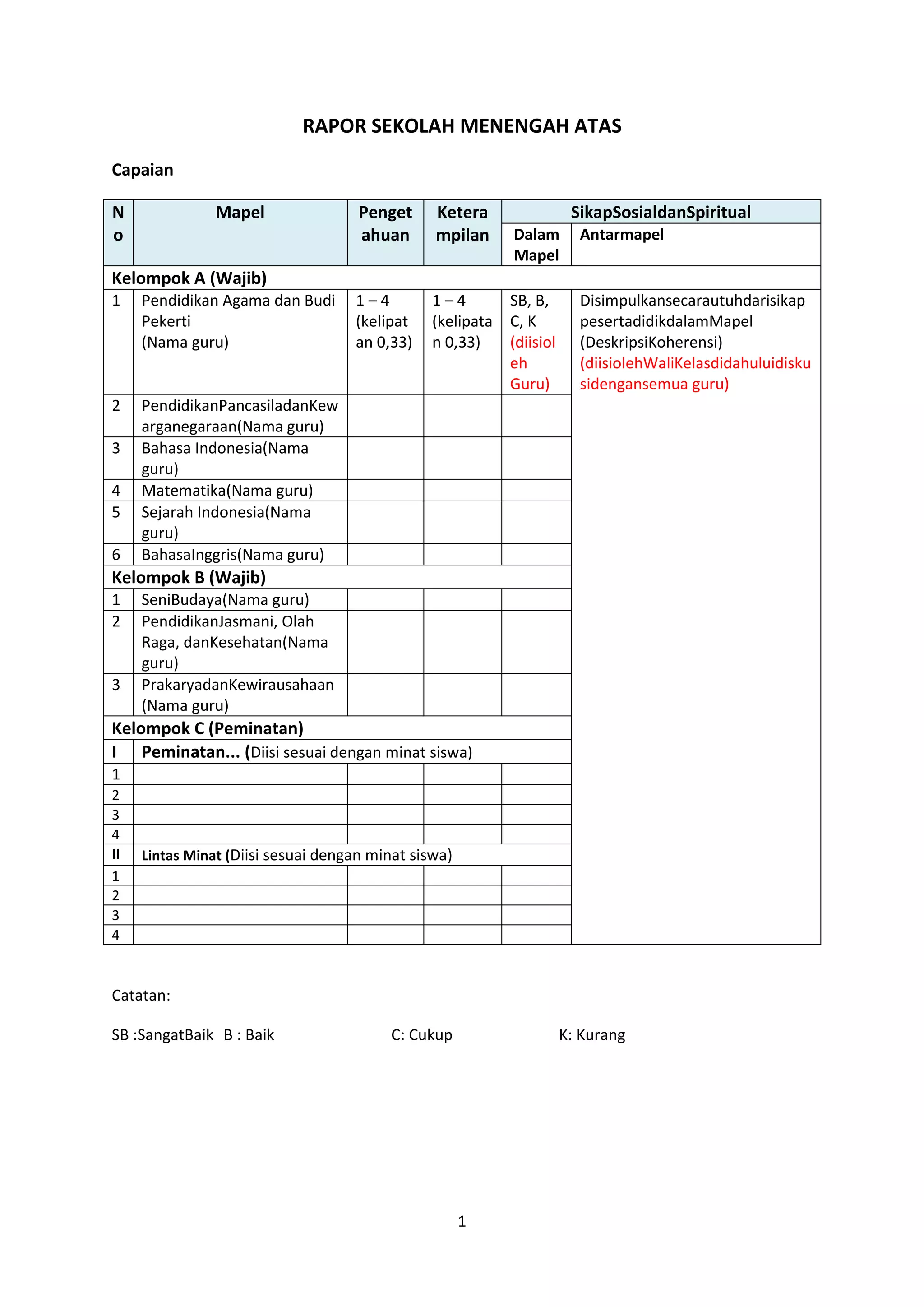 Model rapor sma kurikulum 2013 | PDF
