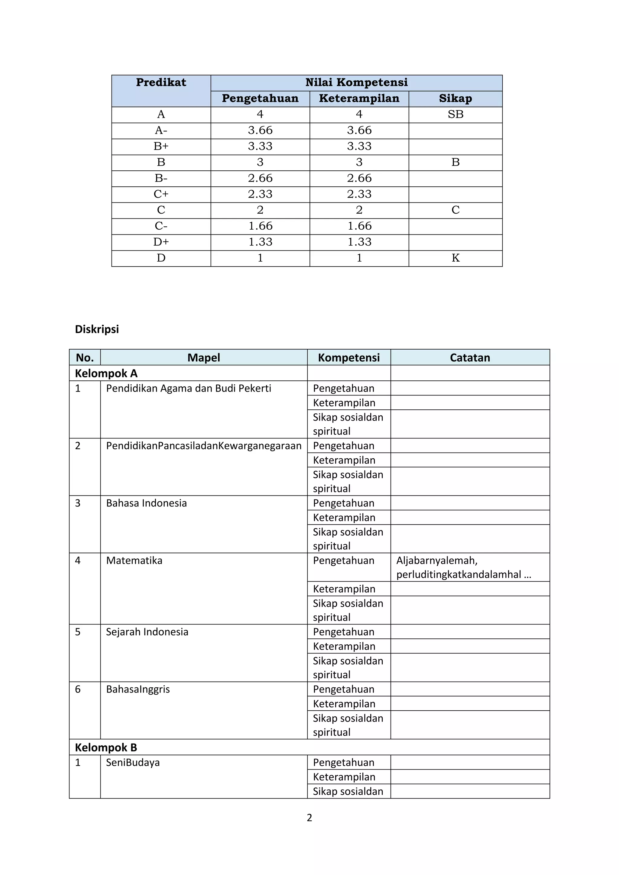 Model rapor sma kurikulum 2013 | PDF