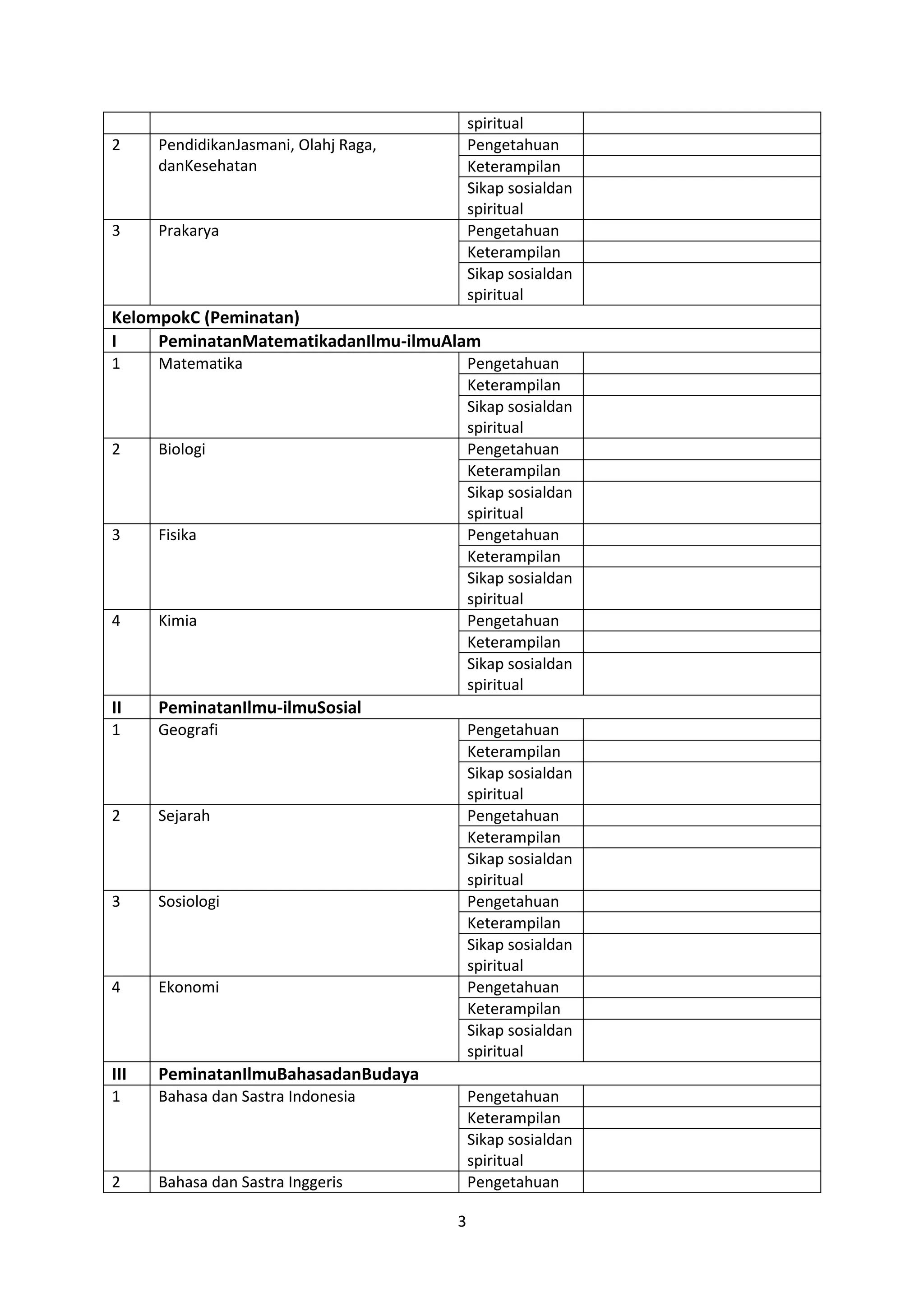 Model rapor sma kurikulum 2013 | PDF