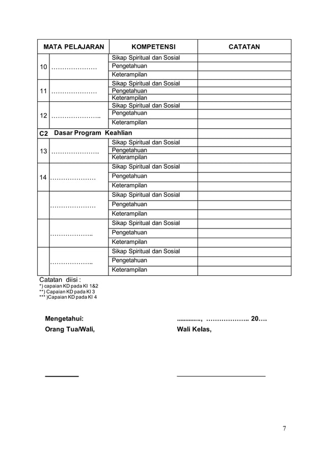 Model rapor smk | PDF