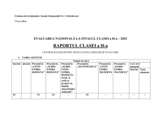 model_raport_evaluare2.doc
