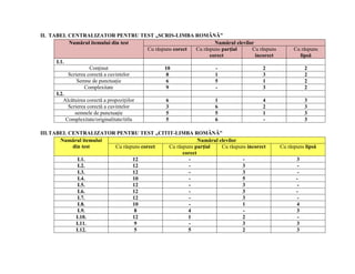model_raport_evaluare2.doc