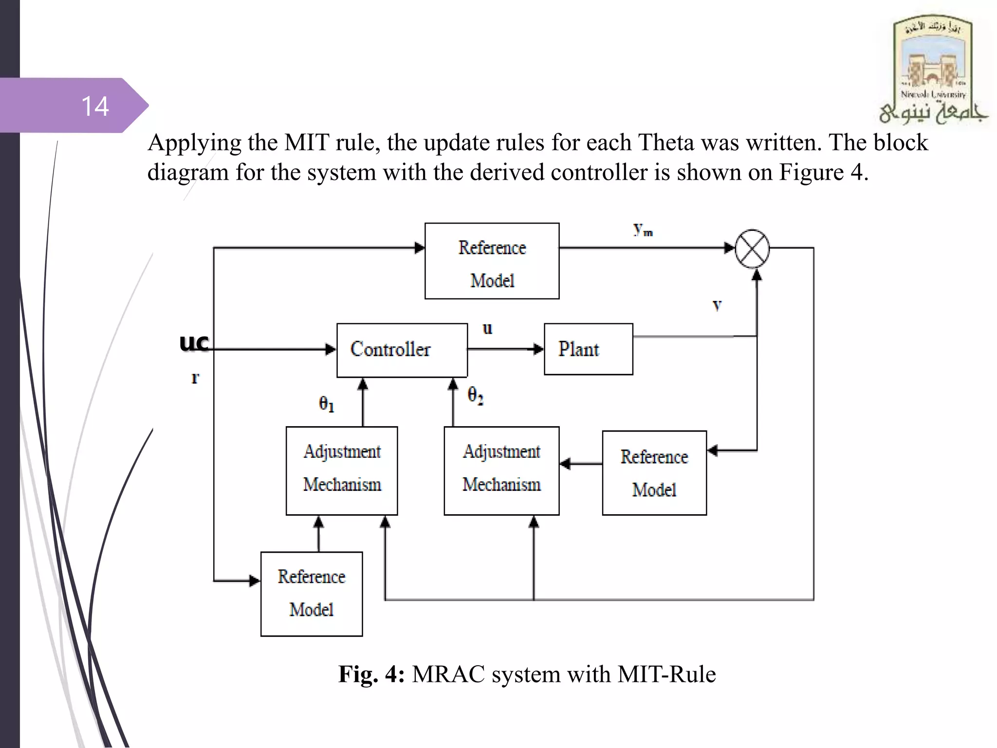 Model Reference Adaptive Control Ppt Physics Science