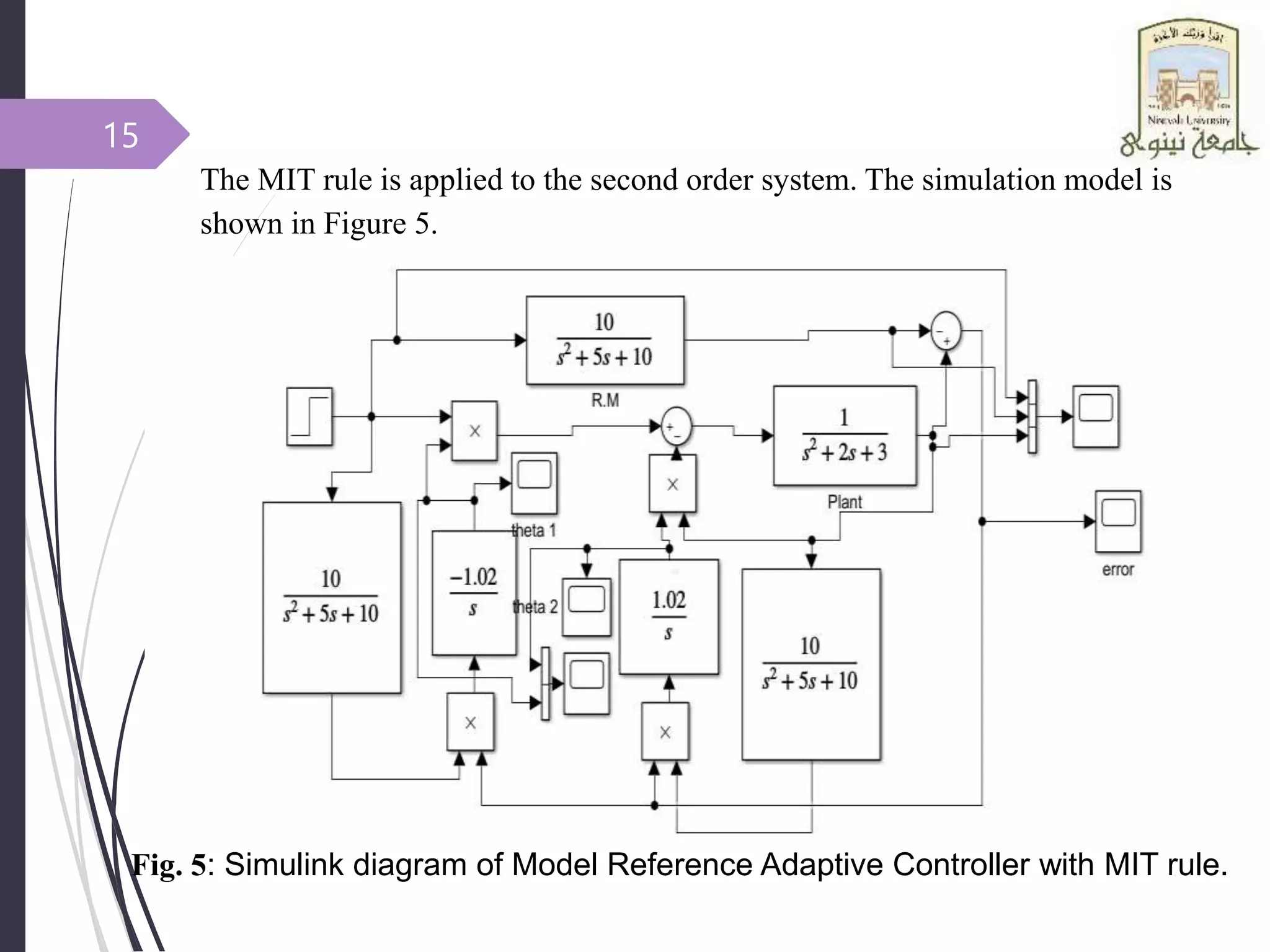 Model Reference Adaptive Control.ppt