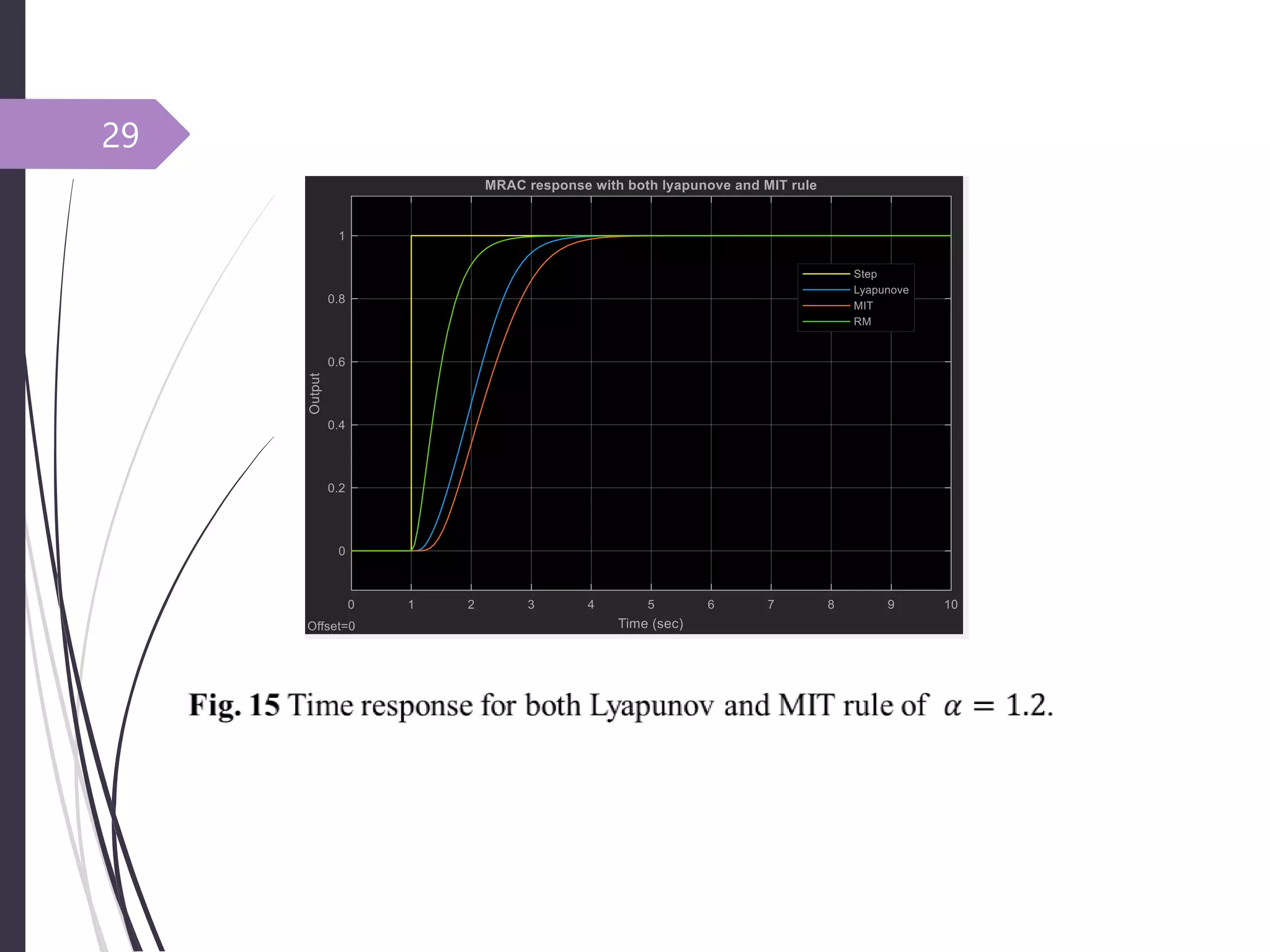 Model Reference Adaptive Control Ppt Physics Science