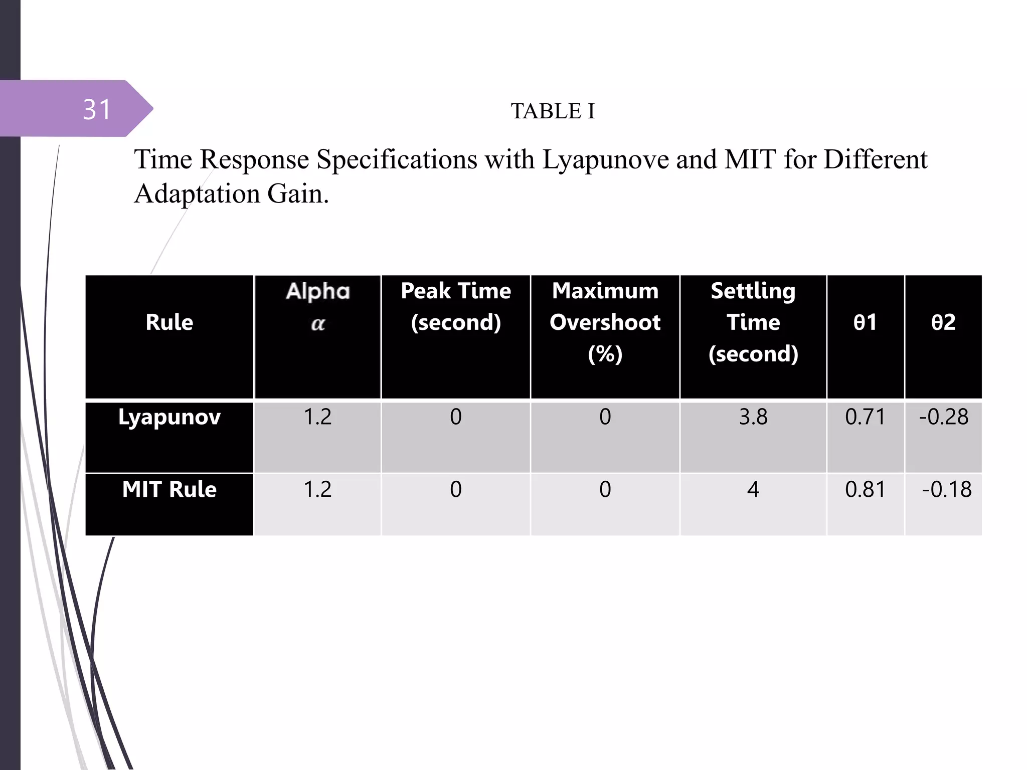 Model Reference Adaptive Control Ppt Physics Science