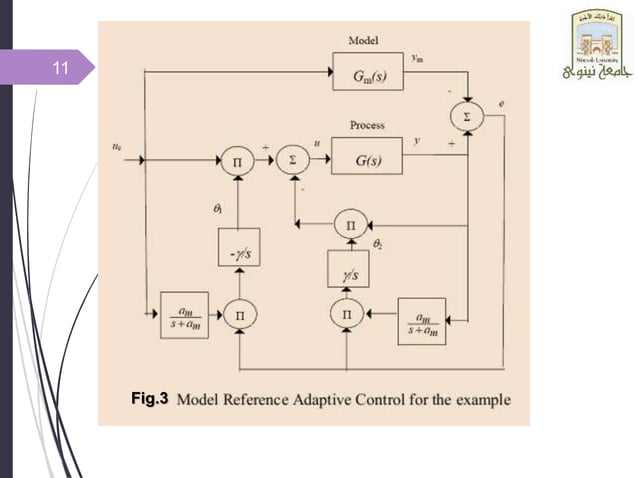 Model Reference Adaptive Control Ppt Physics Science