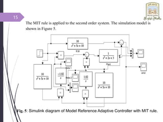 Model Reference Adaptive Control.ppt