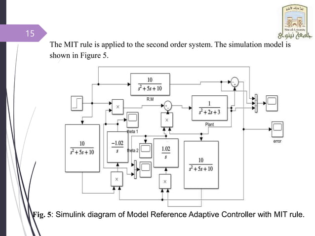 Model Reference Adaptive Control Ppt Physics Science