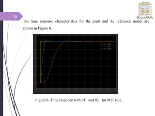 Model Reference Adaptive Control.ppt