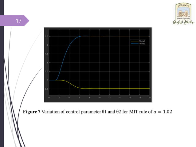 Model Reference Adaptive Control.ppt | Physics | Science