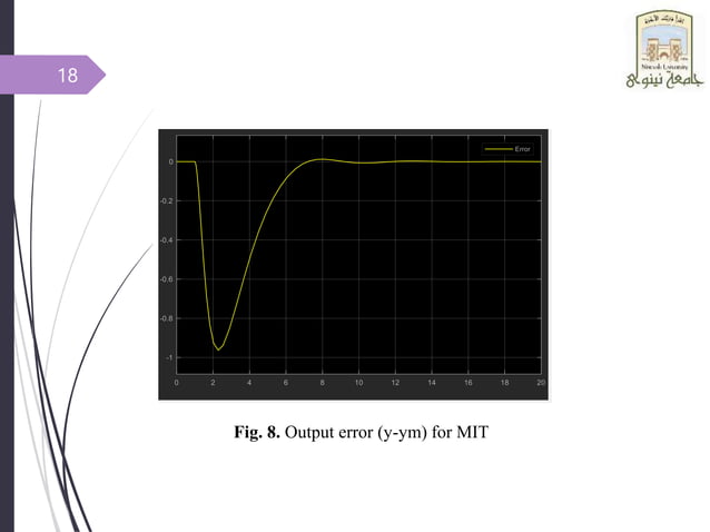 Model Reference Adaptive Control Ppt Physics Science