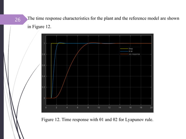 Model Reference Adaptive Control.ppt | Physics | Science