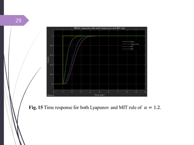 Model Reference Adaptive Control.ppt | Physics | Science