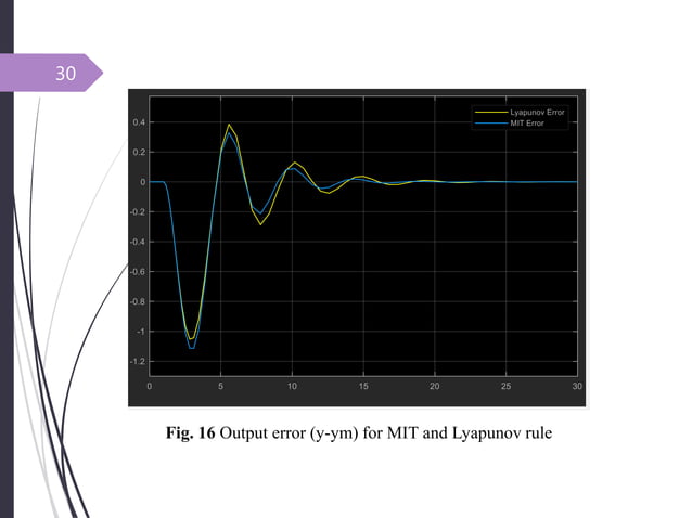 Model Reference Adaptive Control Ppt Physics Science