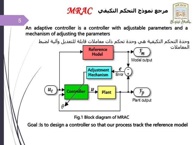 Model Reference Adaptive Control Ppt Physics Science