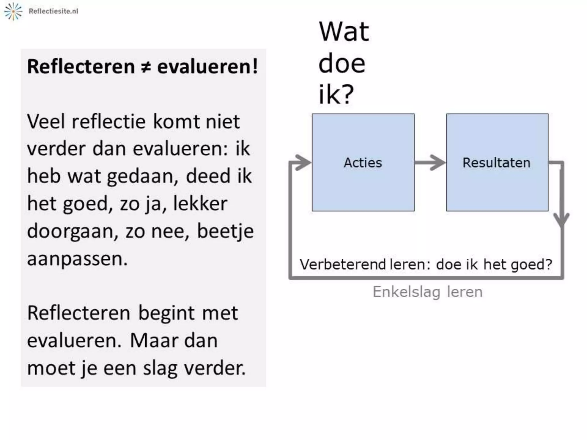 Model reflecteren Lingsma en Scholten | PPTX