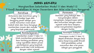 Model Refleksi Elaborasi Pemahaman 1.2.pdf