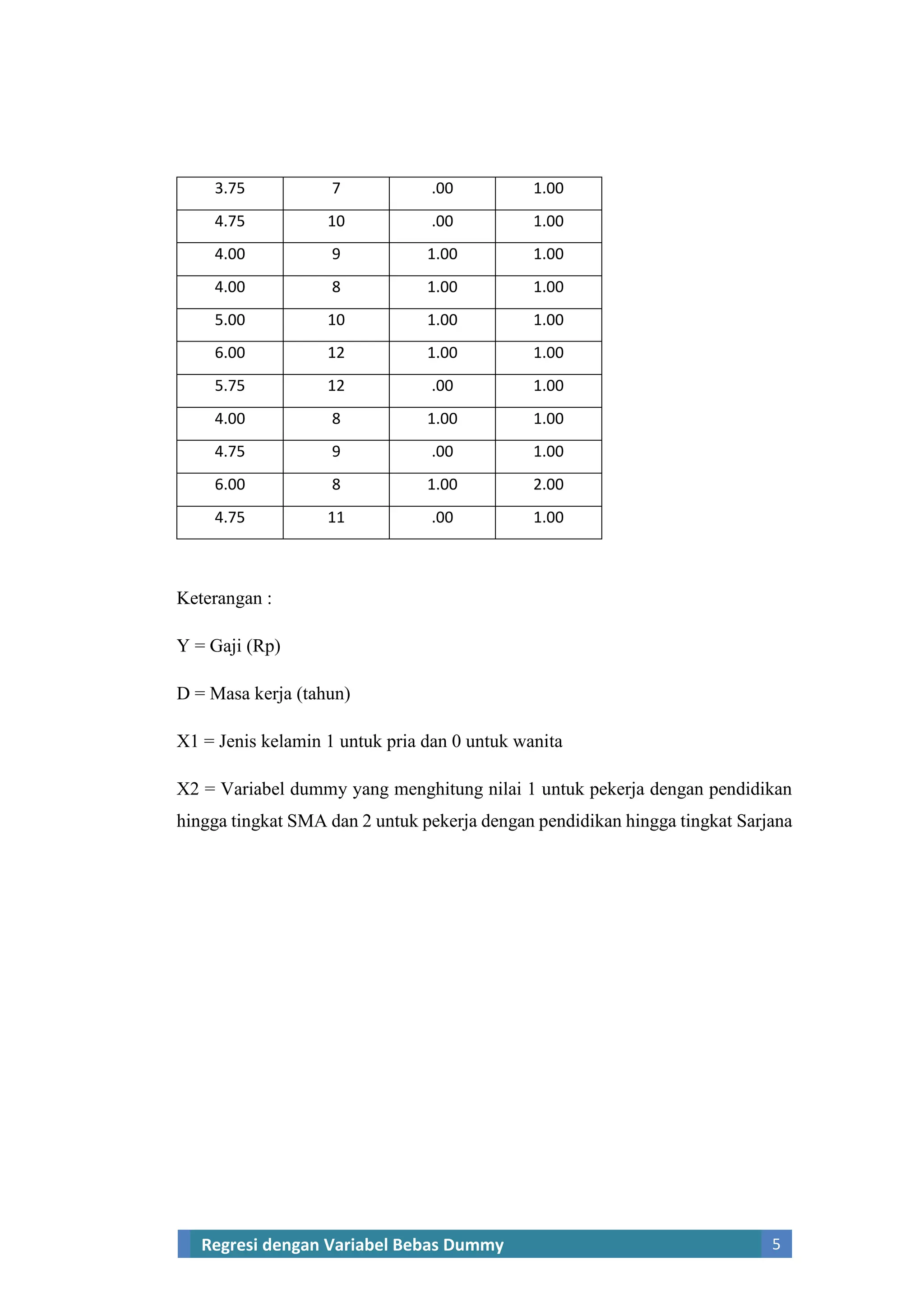 Model regresi dengan variabel bebas dummy | PDF