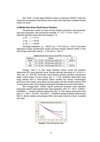 MODEL_REGRESI_NON_LINEAR.doc