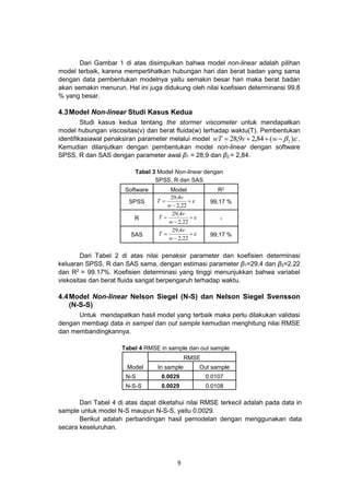 MODEL_REGRESI_NON_LINEAR.doc