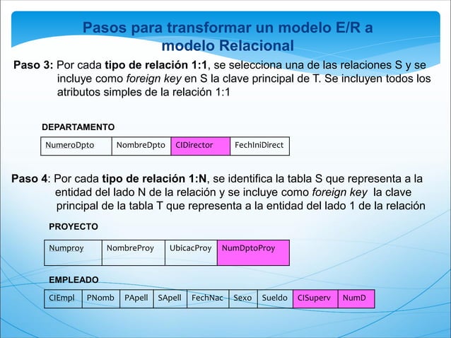 Modelo de Datos Relacional | PPT
