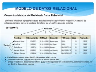 Modelo de Datos Relacional | PDF