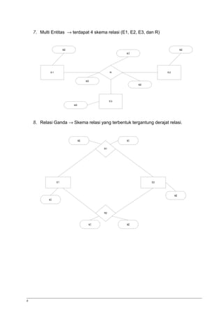 Model relational | PDF