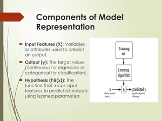 Model_Representation___Presentation.pptx