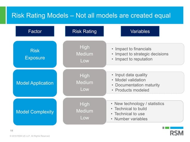 Model risk final 022118 | PPT