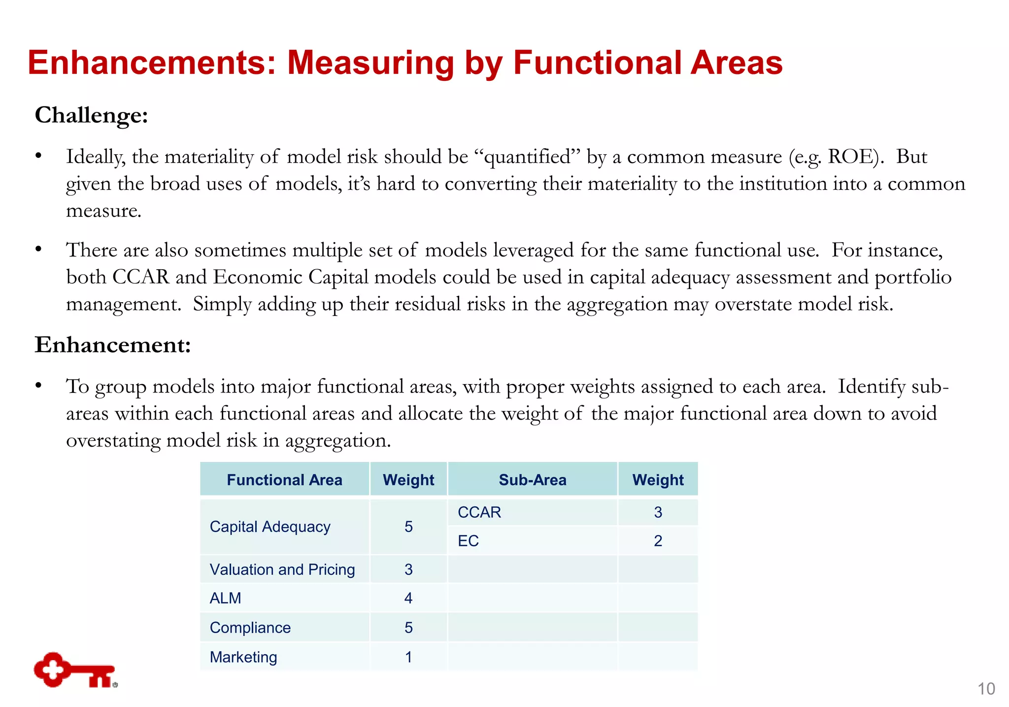 Model Risk Aggregation | PPT