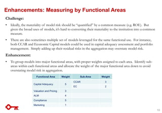 Model Risk Aggregation | PPTX
