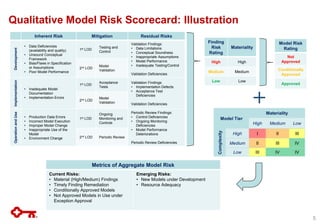 Model Risk Aggregation | PPT