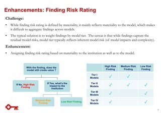 Model Risk Aggregation | PPT