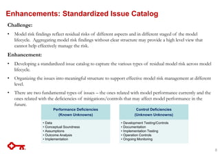 Model Risk Aggregation | PPT