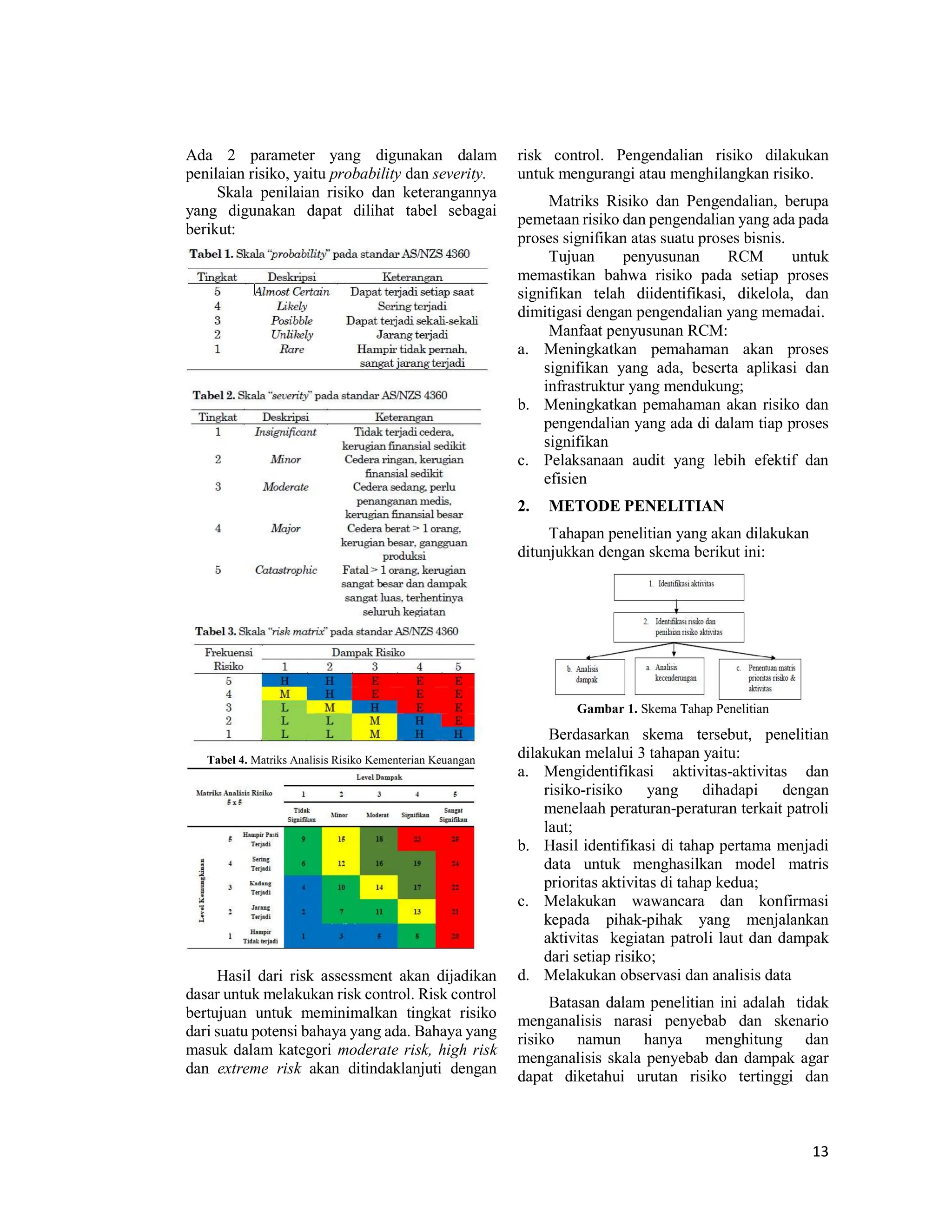 Model Risk Control Matrix Mujiastono1 , Dody Mardiansyah2 , Gustian ...