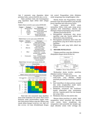 Model Risk Control Matrix Mujiastono1 , Dody Mardiansyah2 , Gustian ...
