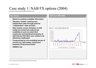 Model risk management: a primer | PDF