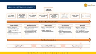 Model risk management in banking incl. Regulatory requirements | PDF