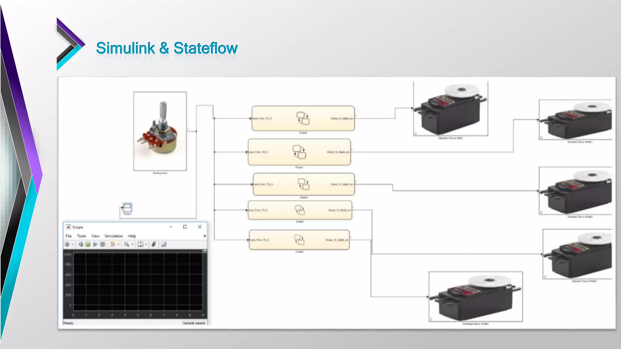 Model Robotic Arm | PPTX
