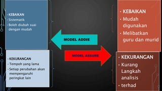 Model reka bentuk pengajaran | PPTX